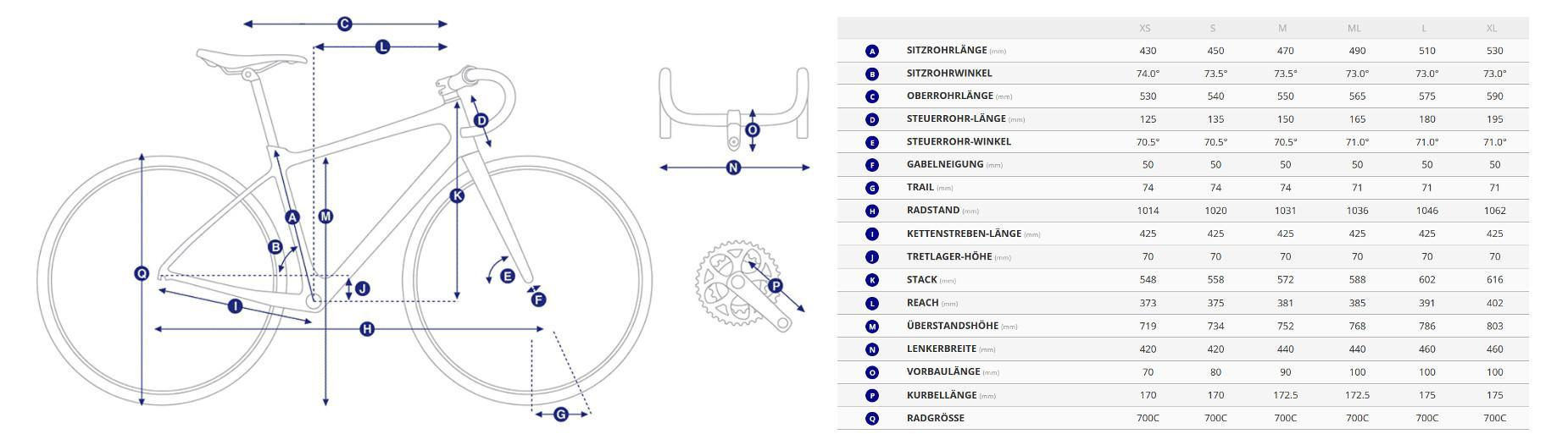 Giant Revolt Advanced 1 (2020) | Giant Revolt | Giant X-Road | Giant ...